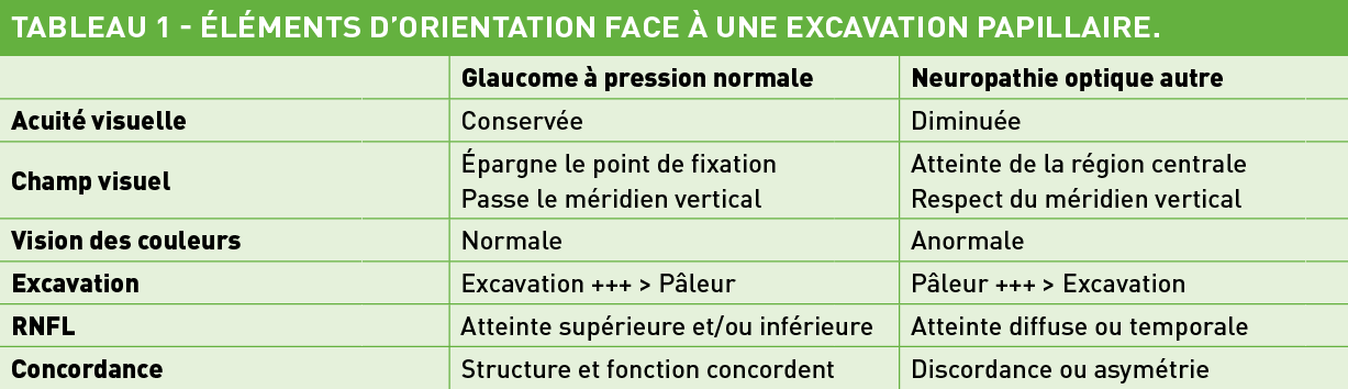 evolution glaucome a pression normale
