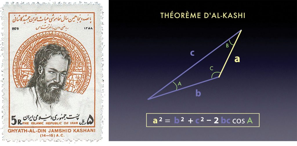 Calcul d’un astigmatisme induit chirurgicalement - Mon Oeil